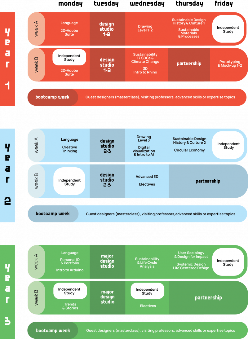 Bachelor’s degree Assistant designer in sustainable innovation - Besign ...